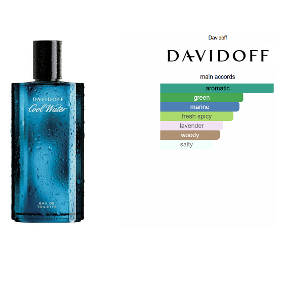 Davidoff - COOL WATER MEN EDT - 125ML – The Vault Pk