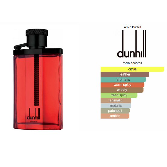 DUNHILL - DESIRE EXTREME MEN EDT - 100ML – The Vault Pk