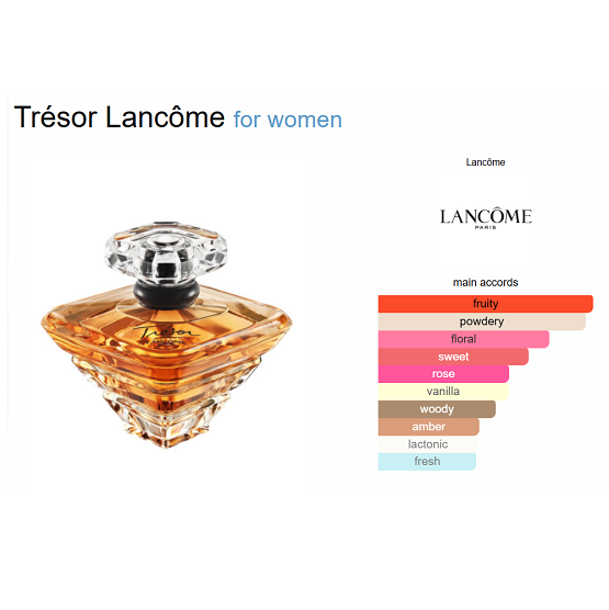 LANCOME - TRESOR WOMEN EDP 100ML – The Vault Pk