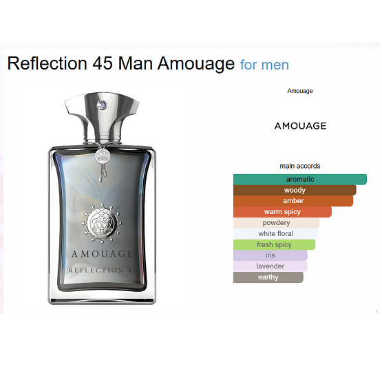 Amouage Reflection 45 Extrait 100ML De Parfum Price In Pakistan – The ...