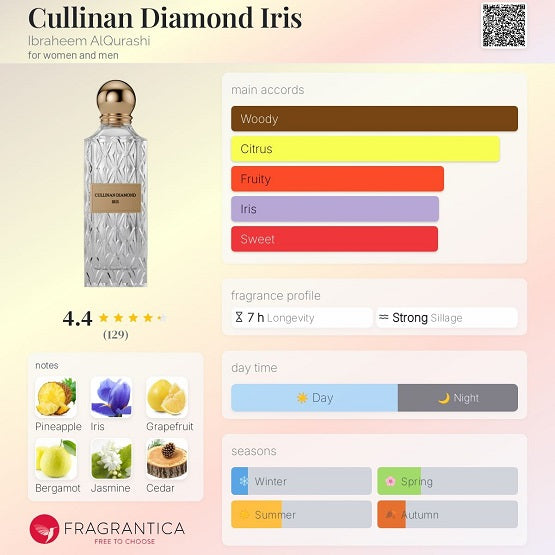 Ibrahim Al Qurashi Cullinan Diamond Iris 150ml Price In Pakistan – The ...