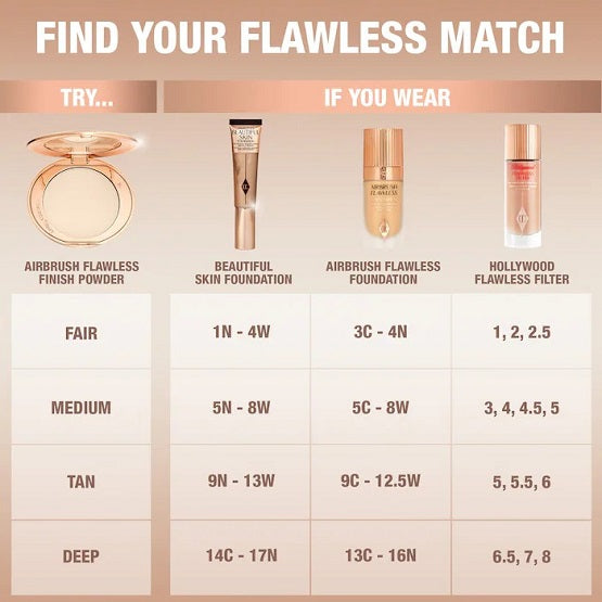 Charlotte Tilbury Airbrush Flawless Micro Powder 2 Medium In Pakistan ...